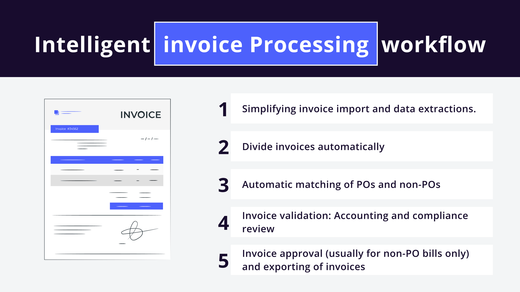 OCR Form Processing [Complete Guide]